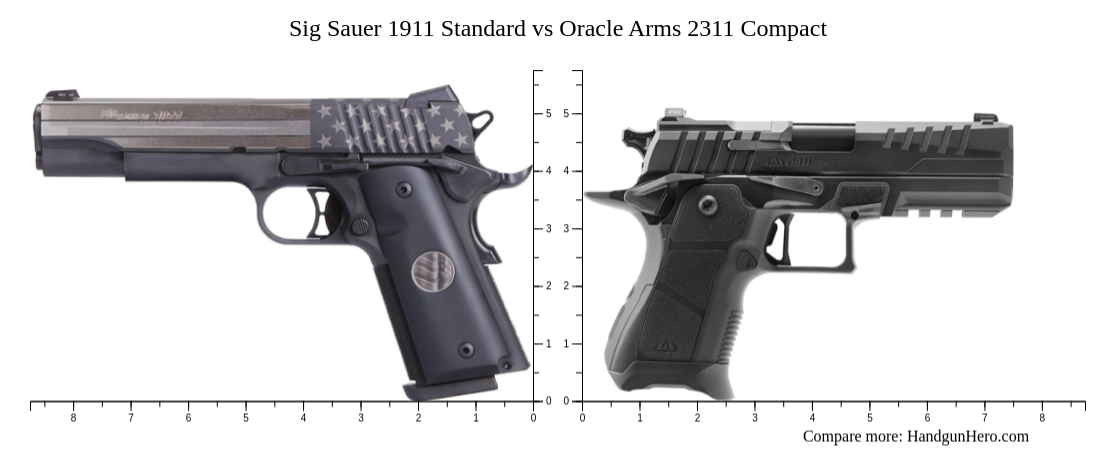 Sig Sauer 1911 Standard vs Oracle Arms 2311 Compact size comparison ...