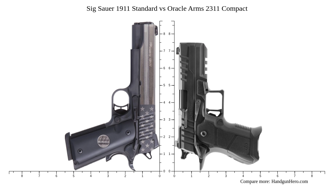 Sig Sauer 1911 Standard vs Oracle Arms 2311 Compact size comparison ...