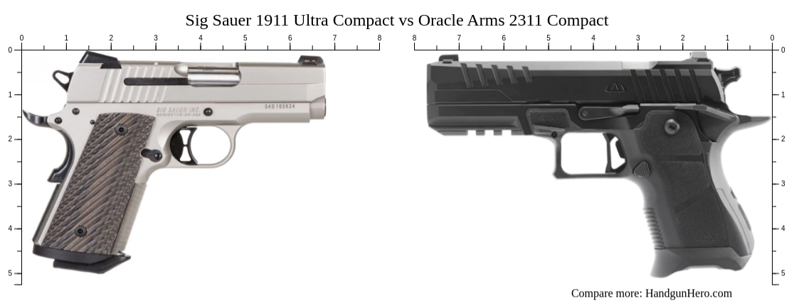Sig Sauer 1911 Ultra Compact vs Oracle Arms 2311 Compact size ...