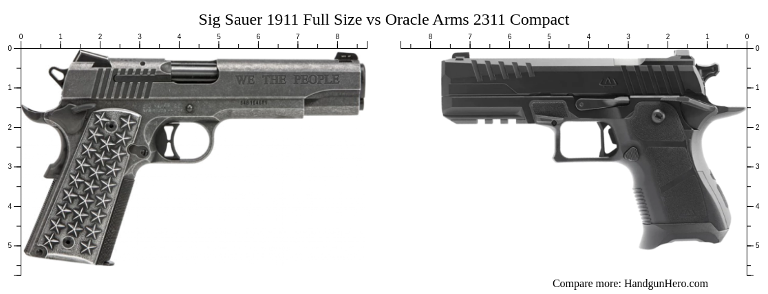 Sig Sauer 1911 Full Size vs Oracle Arms 2311 Compact size comparison ...