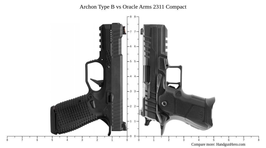 Archon Type B vs Oracle Arms 2311 Compact size comparison | Handgun Hero