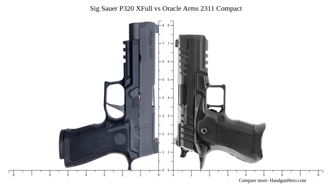Sig Sauer P320 XFull vs Oracle Arms 2311 Compact size comparison ...