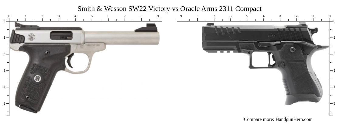 Smith & Wesson SW22 Victory vs Oracle Arms 2311 Compact size comparison ...