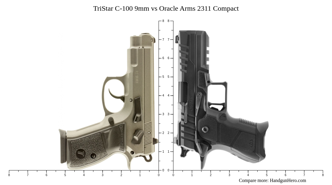 TriStar C-100 9mm vs Oracle Arms 2311 Compact size comparison | Handgun ...