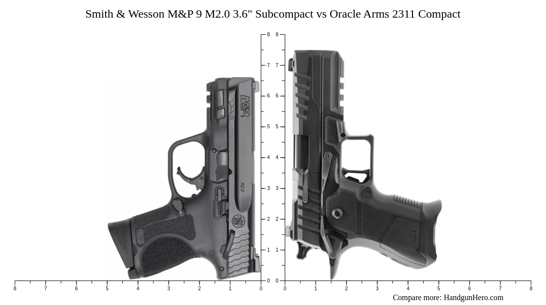 Smith & Wesson M&P 9 M2.0 3.6" Subcompact vs Oracle Arms 2311 Compact ...