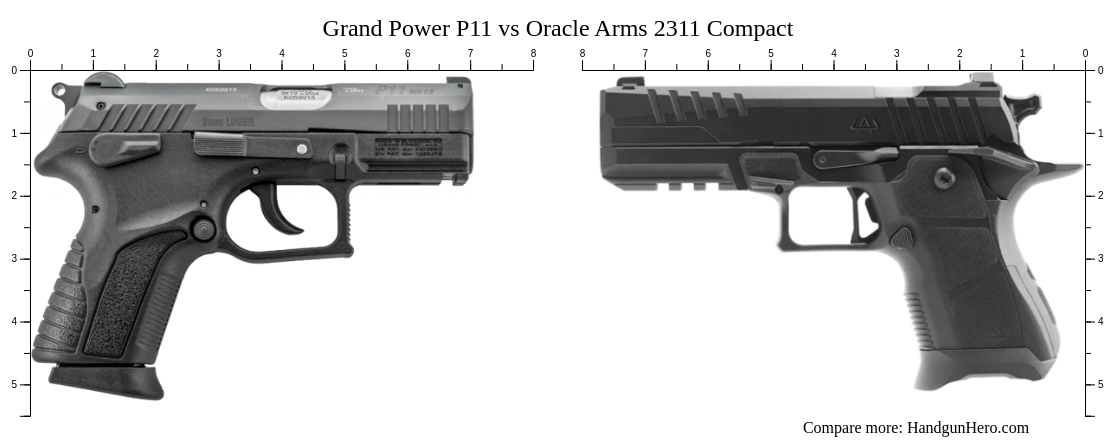 Grand Power P11 vs Oracle Arms 2311 Compact size comparison | Handgun Hero