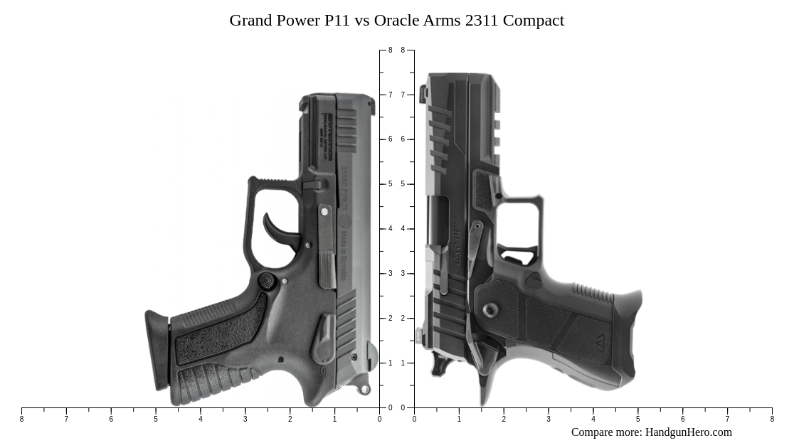 Grand Power P11 vs Oracle Arms 2311 Compact size comparison | Handgun Hero