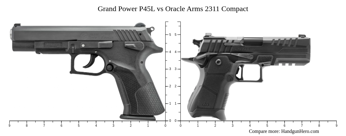 Grand Power P45L vs Oracle Arms 2311 Compact size comparison | Handgun Hero