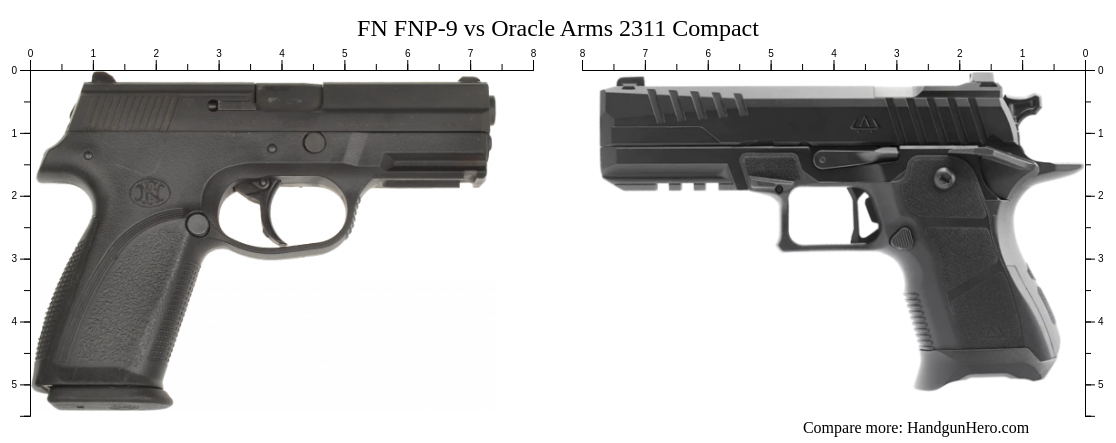 FN FNP-9 vs Oracle Arms 2311 Compact size comparison | Handgun Hero