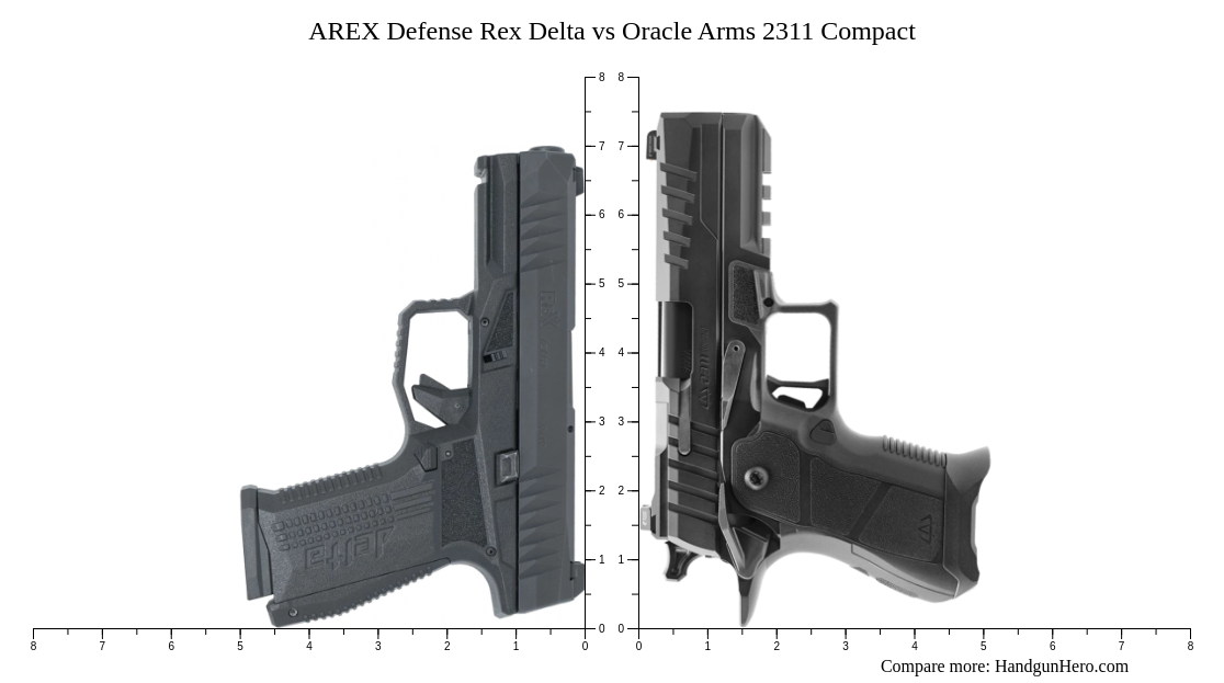 AREX Defense Rex Delta vs Oracle Arms 2311 Compact size comparison ...