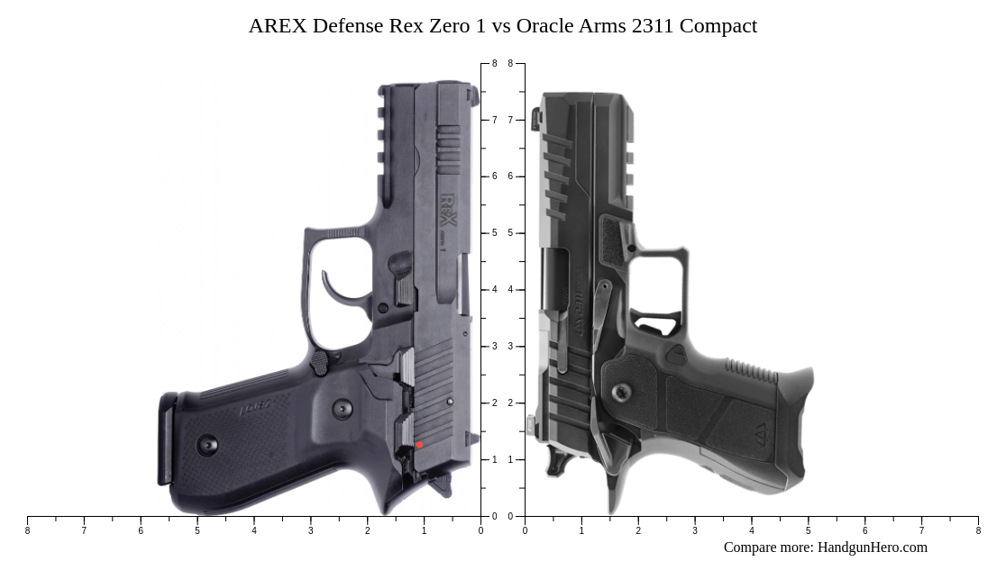 AREX Defense Rex Zero 1 vs Oracle Arms 2311 Compact size comparison ...
