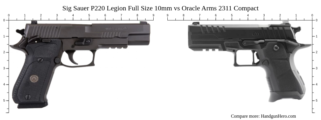 Sig Sauer P220 Legion Full Size 10mm vs Oracle Arms 2311 Compact size ...