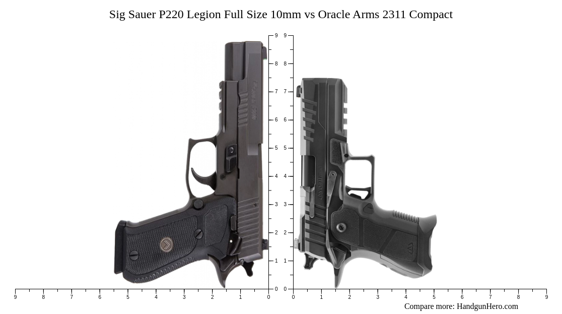 Sig Sauer P220 Legion Full Size 10mm vs Oracle Arms 2311 Compact size ...
