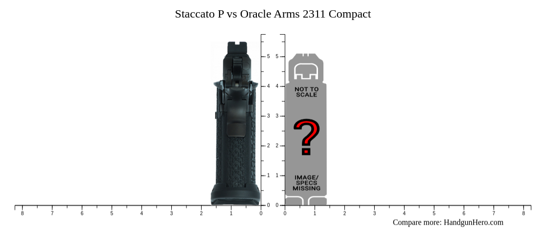 Staccato P vs Oracle Arms 2311 Compact size comparison | Handgun Hero