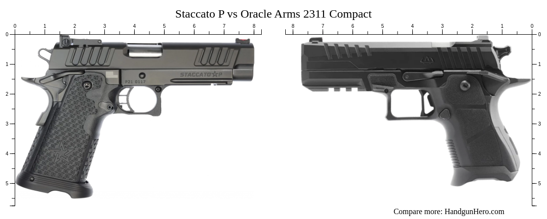 Staccato P vs Oracle Arms 2311 Compact size comparison | Handgun Hero