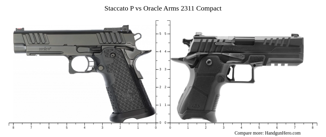 Staccato P vs Oracle Arms 2311 Compact size comparison | Handgun Hero