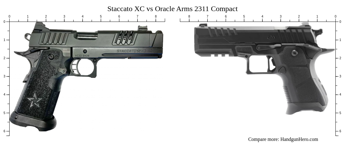 Staccato XC vs Oracle Arms 2311 Compact size comparison | Handgun Hero