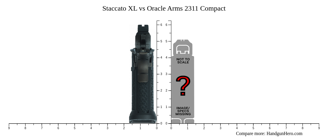 Staccato XL vs Oracle Arms 2311 Compact size comparison | Handgun Hero