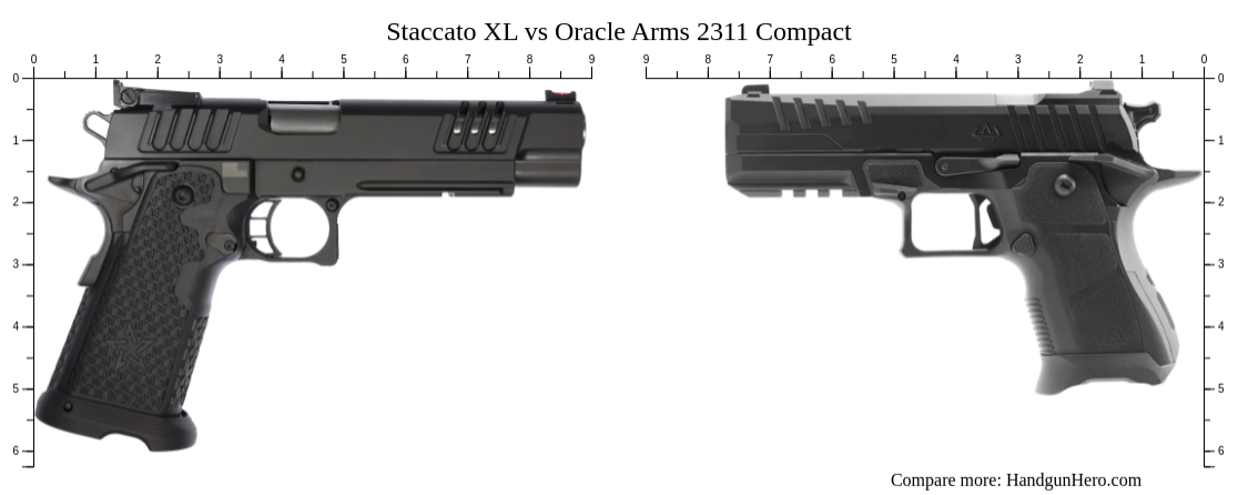 Staccato XL vs Oracle Arms 2311 Compact size comparison | Handgun Hero