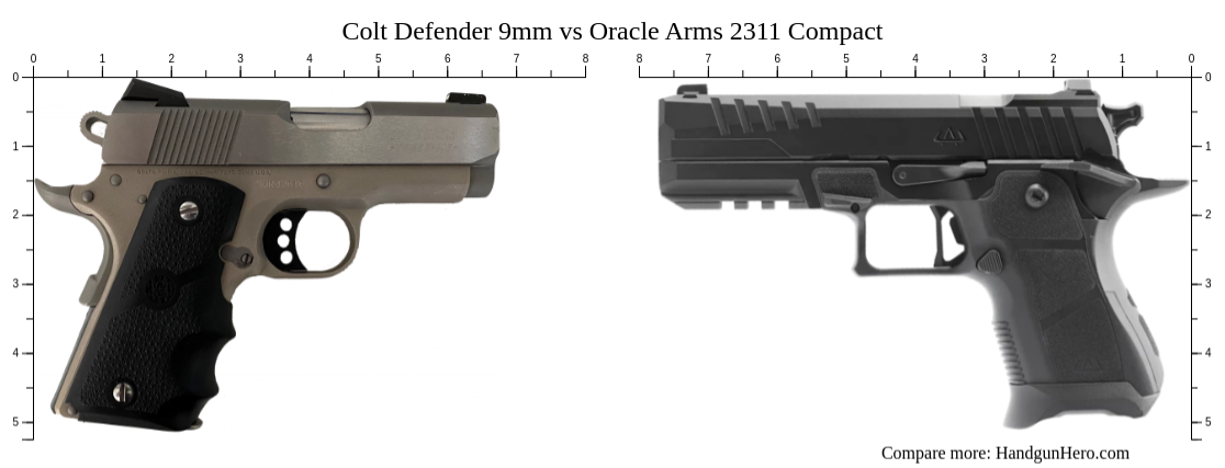 Colt Defender 9mm vs Oracle Arms 2311 Compact size comparison | Handgun ...