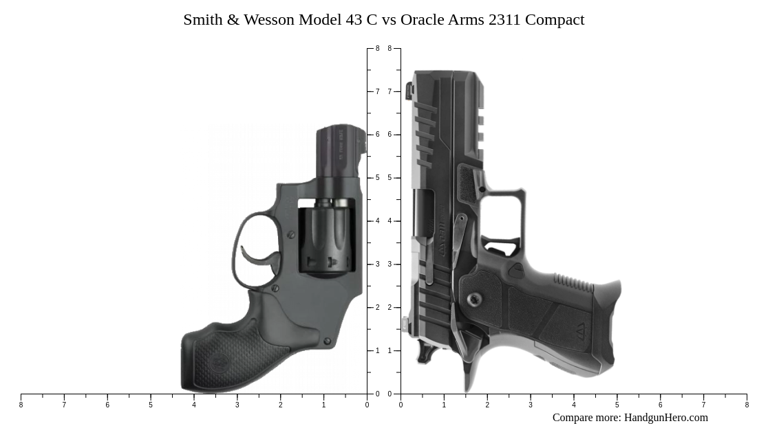 Smith & Wesson Model 43 C vs Oracle Arms 2311 Compact size comparison ...