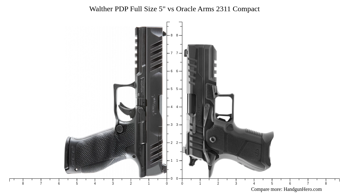 Walther PDP Full Size 5" vs Oracle Arms 2311 Compact size comparison ...