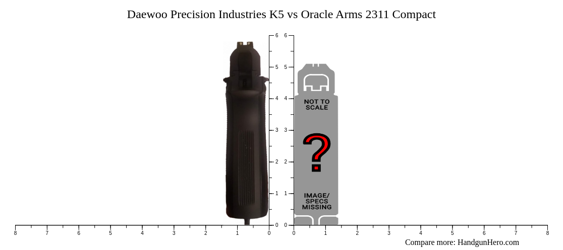 Daewoo Precision Industries K5 vs Oracle Arms 2311 Compact size ...