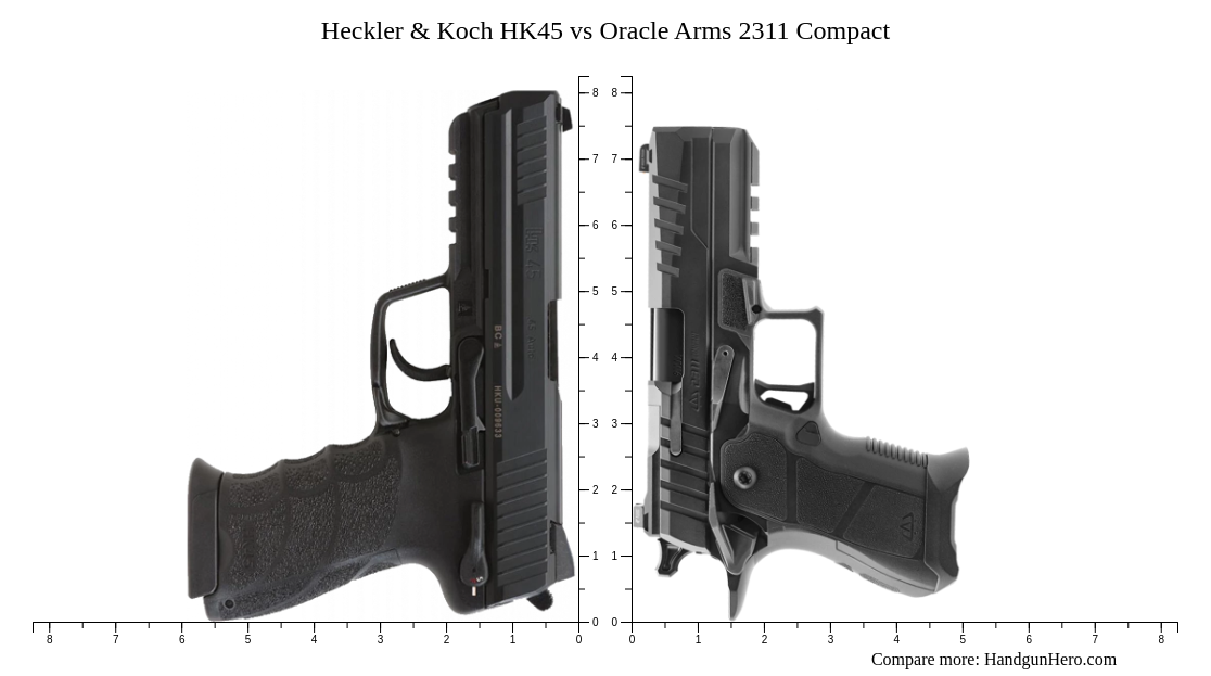 Heckler & Koch HK45 vs Oracle Arms 2311 Compact size comparison ...