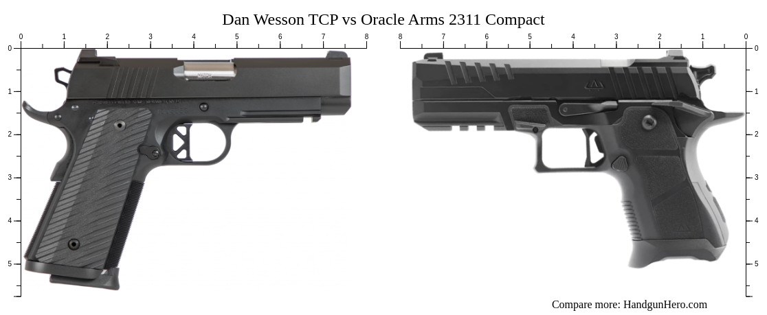 Dan Wesson TCP vs Oracle Arms 2311 Compact size comparison | Handgun Hero