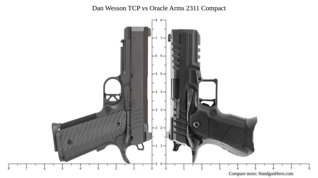 Dan Wesson TCP vs Oracle Arms 2311 Compact size comparison | Handgun Hero