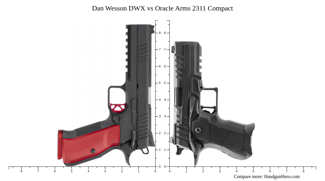 Dan Wesson DWX vs Oracle Arms 2311 Compact size comparison | Handgun Hero