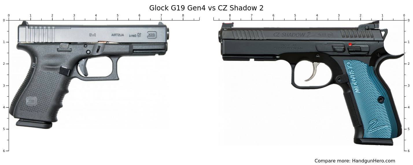 Glock G19 Gen4 vs CZ Shadow 2 size comparison | Handgun Hero