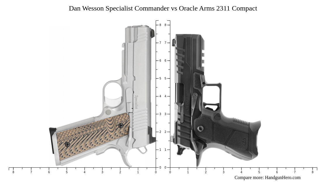 Dan Wesson Specialist Commander vs Oracle Arms 2311 Compact size ...