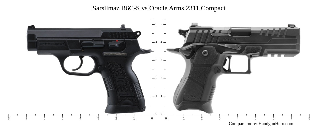 Sarsilmaz B6C-S vs Oracle Arms 2311 Compact size comparison | Handgun Hero