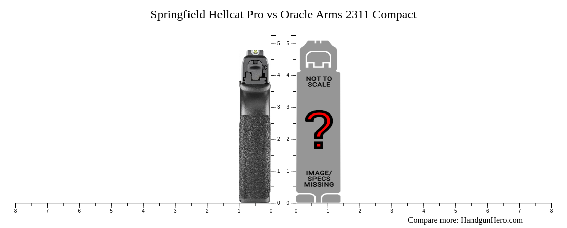 Springfield Hellcat Pro vs Oracle Arms 2311 Compact size comparison ...