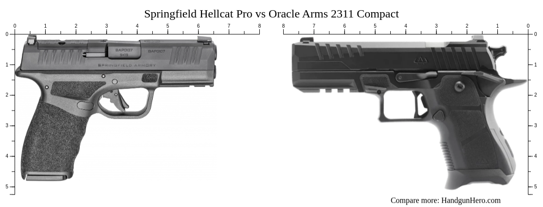 Springfield Hellcat Pro vs Oracle Arms 2311 Compact size comparison ...