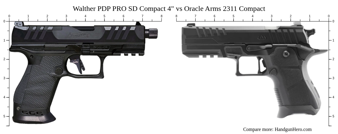 Walther PDP PRO SD Compact 4" vs Oracle Arms 2311 Compact size ...