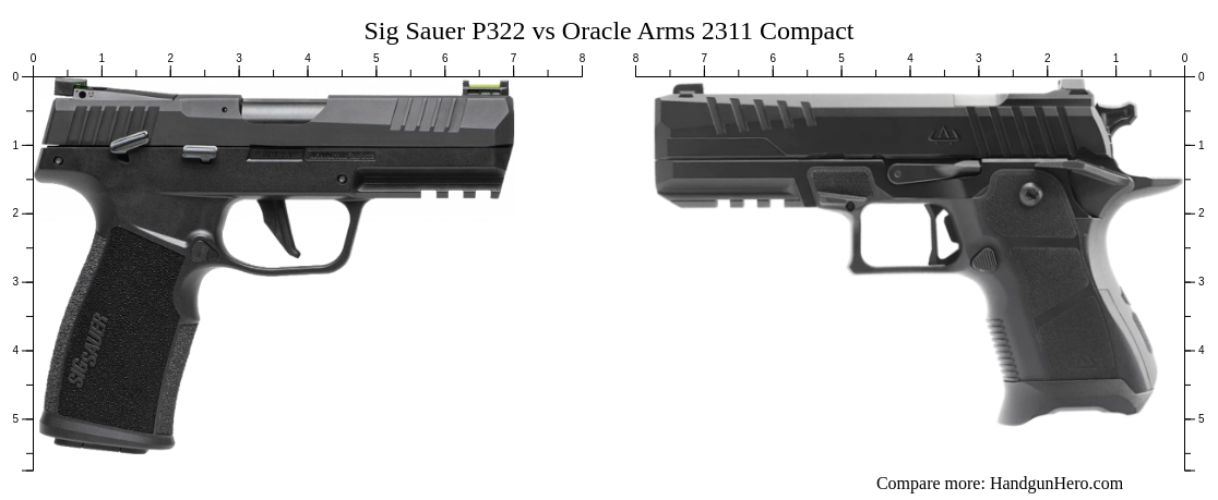 Sig Sauer P322 vs Oracle Arms 2311 Compact size comparison | Handgun Hero