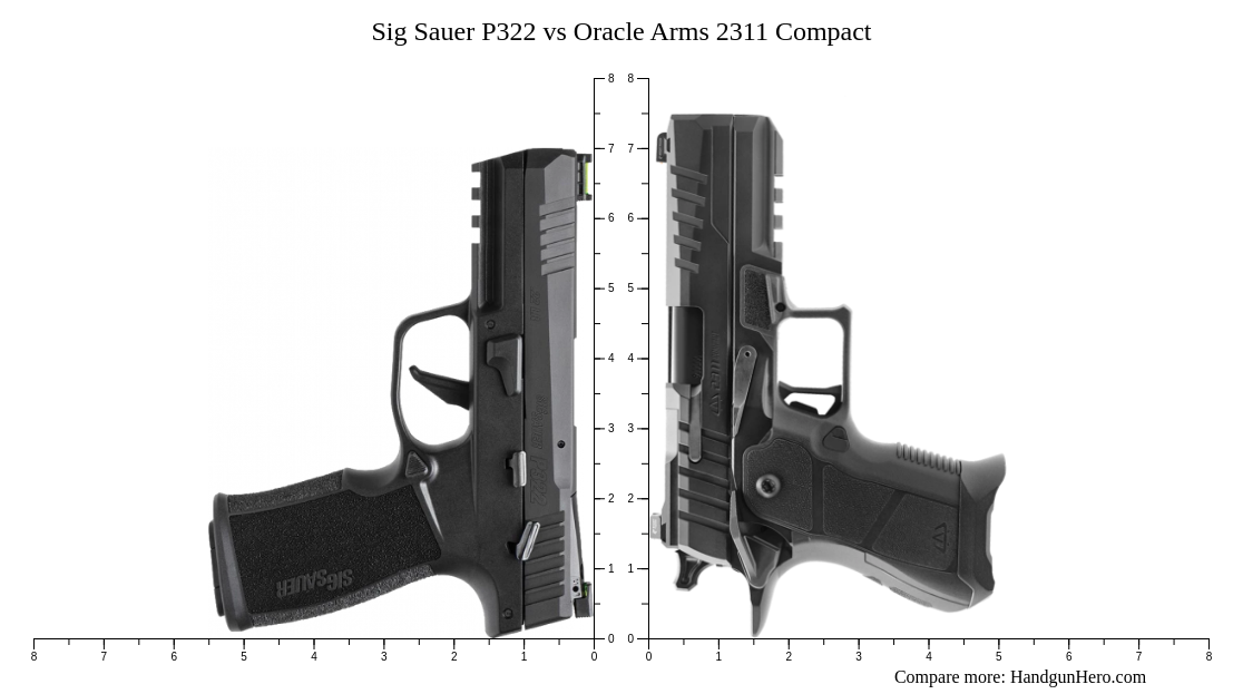 Sig Sauer P322 vs Oracle Arms 2311 Compact size comparison | Handgun Hero