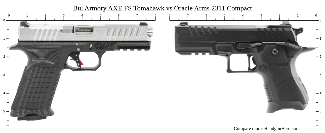Bul Armory AXE FS Tomahawk vs Oracle Arms 2311 Compact size comparison ...