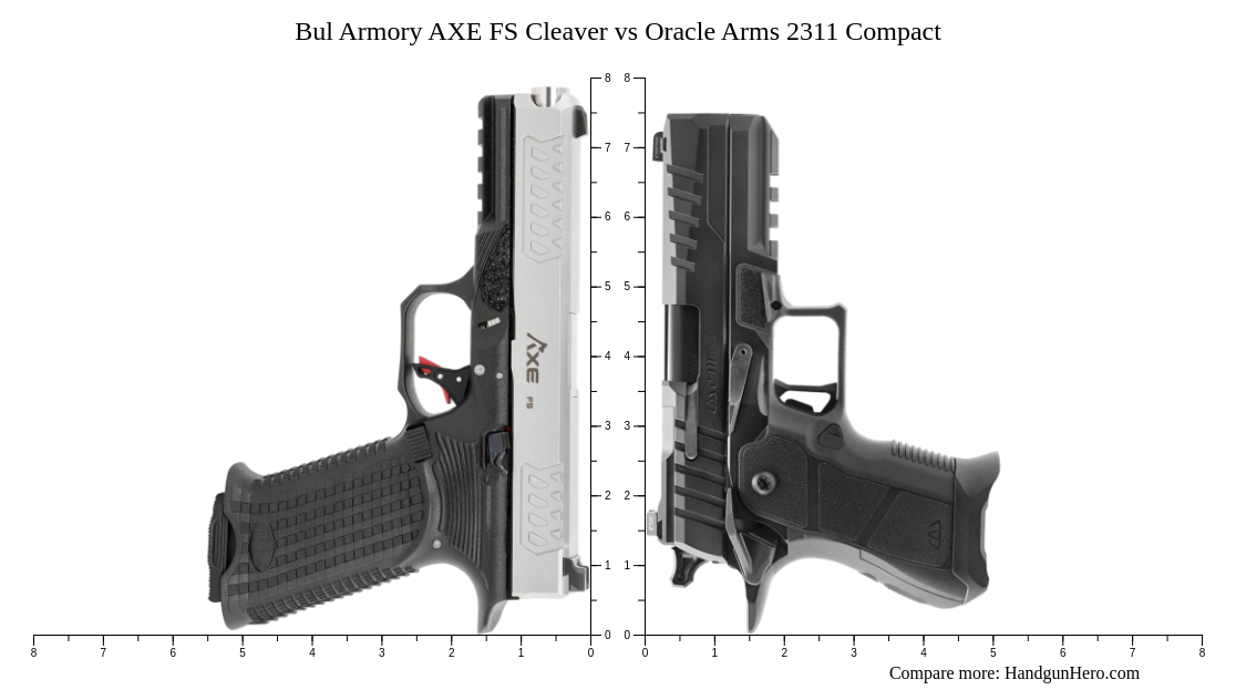 Bul Armory AXE FS Cleaver vs Oracle Arms 2311 Compact size comparison ...