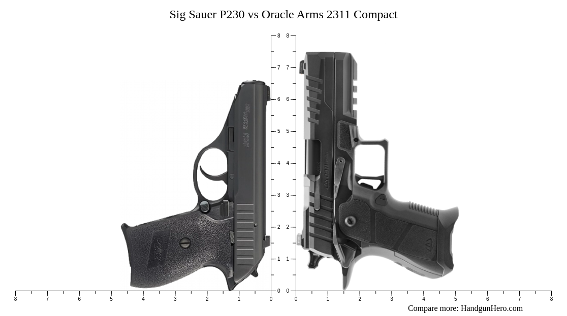 Sig Sauer P230 vs Oracle Arms 2311 Compact size comparison | Handgun Hero