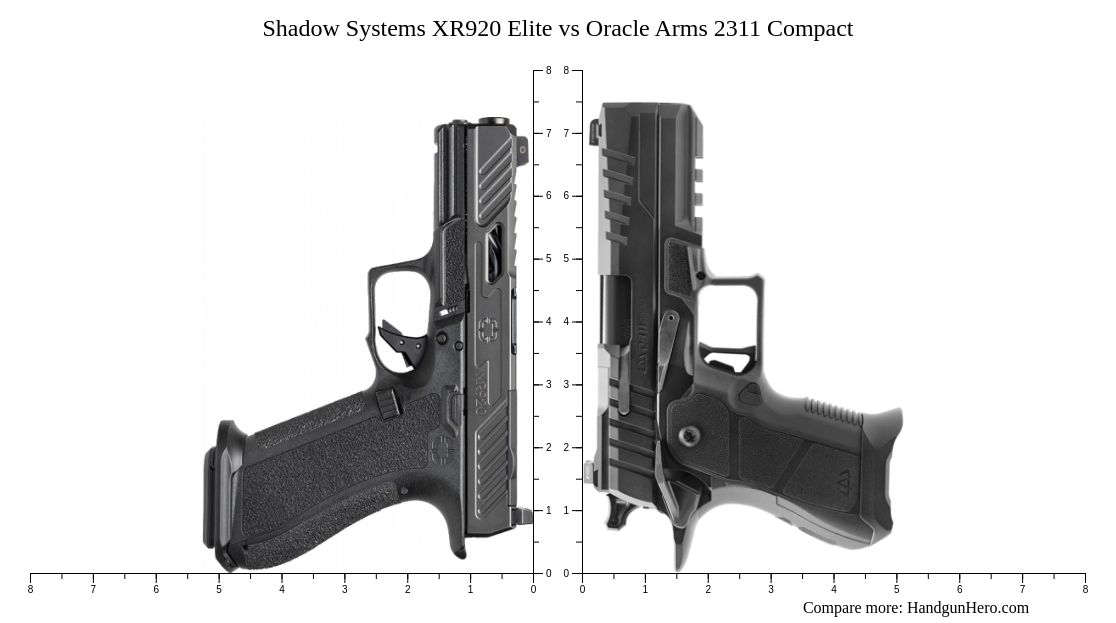 Shadow Systems XR920 Elite vs Oracle Arms 2311 Compact size comparison ...