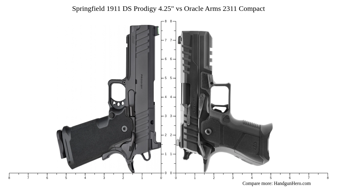 Springfield 1911 DS Prodigy 4.25" vs Oracle Arms 2311 Compact size ...
