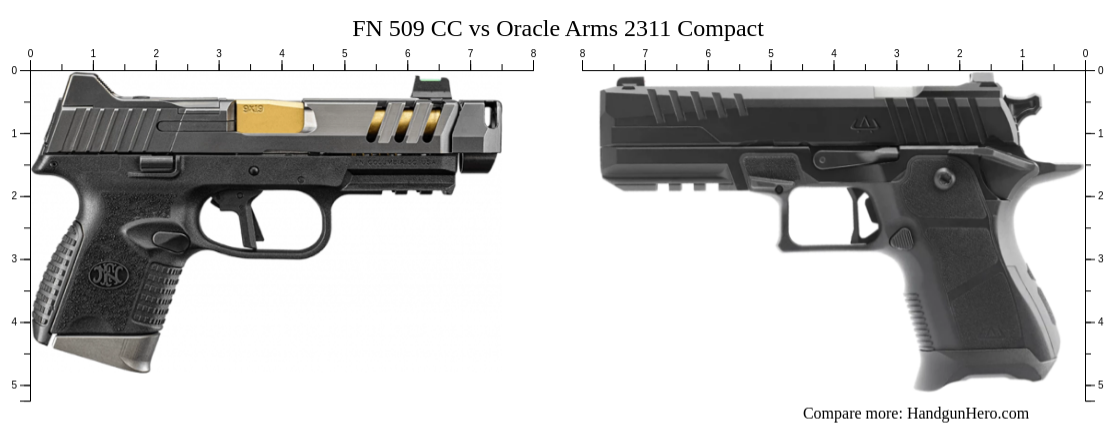 FN 509 CC vs Oracle Arms 2311 Compact size comparison | Handgun Hero