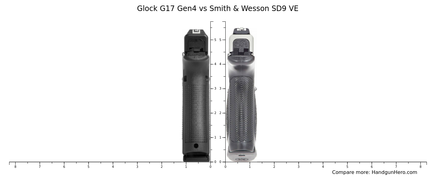 Glock G17 Gen4 vs Smith & Wesson SD9 VE size comparison | Handgun Hero
