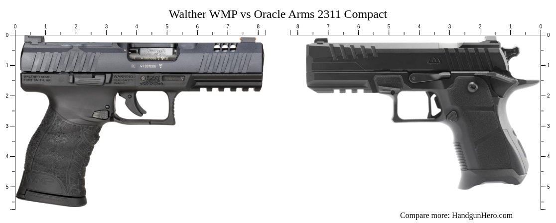Walther WMP vs Oracle Arms 2311 Compact size comparison | Handgun Hero