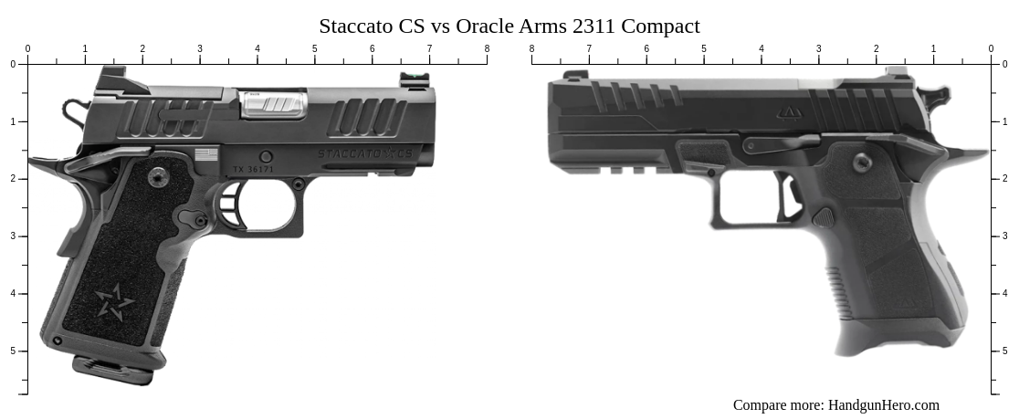 Staccato CS vs Oracle Arms 2311 Compact size comparison | Handgun Hero