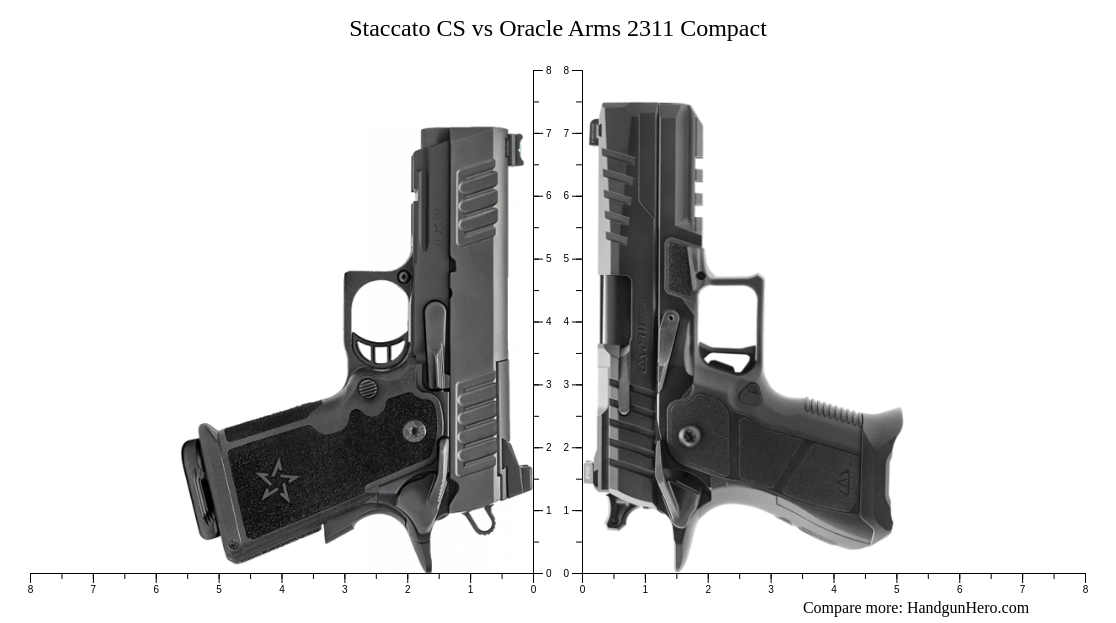 Staccato CS vs Oracle Arms 2311 Compact size comparison | Handgun Hero