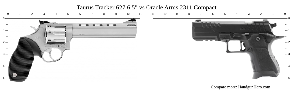 Taurus Tracker 627 6.5" vs Oracle Arms 2311 Compact size comparison | Handgun Hero